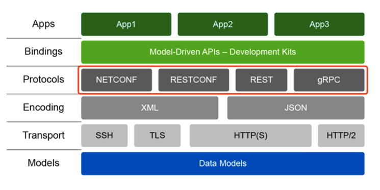 Automation, the real power of ACI