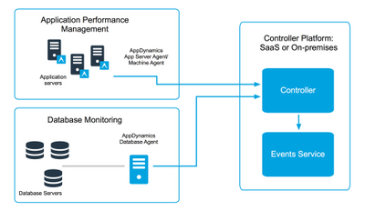 Part 1 - Installing AppDynamics and Integrating with Cisco Nexus ...